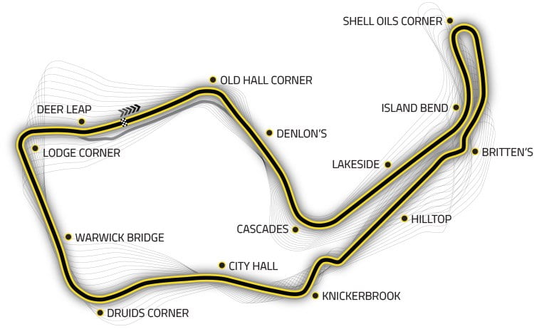 BTCC | Circuits